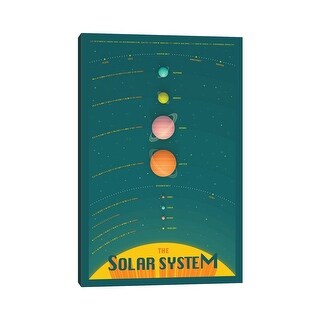 iCanvas "Solar System IV" by Jazzberry Blue Canvas Print - Bed Bath & Beyond - 33370919